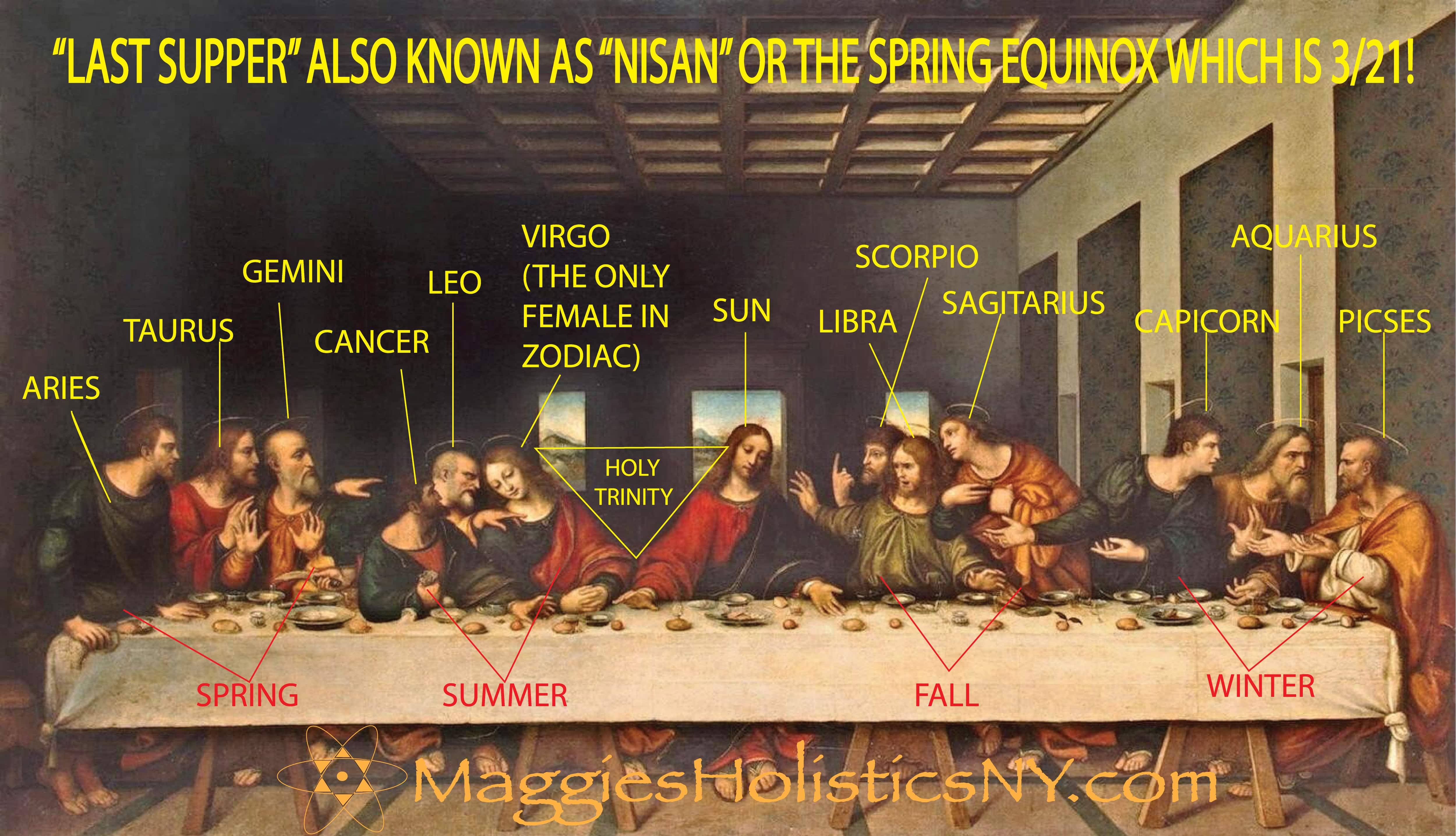 Brilliant Hidden Messages Da Vinci s Last Supper Brilliant Hidden Messages Da Vinci s Last Supper